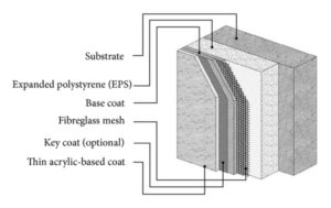 Sistema Capoto ou ETICS – o que é?